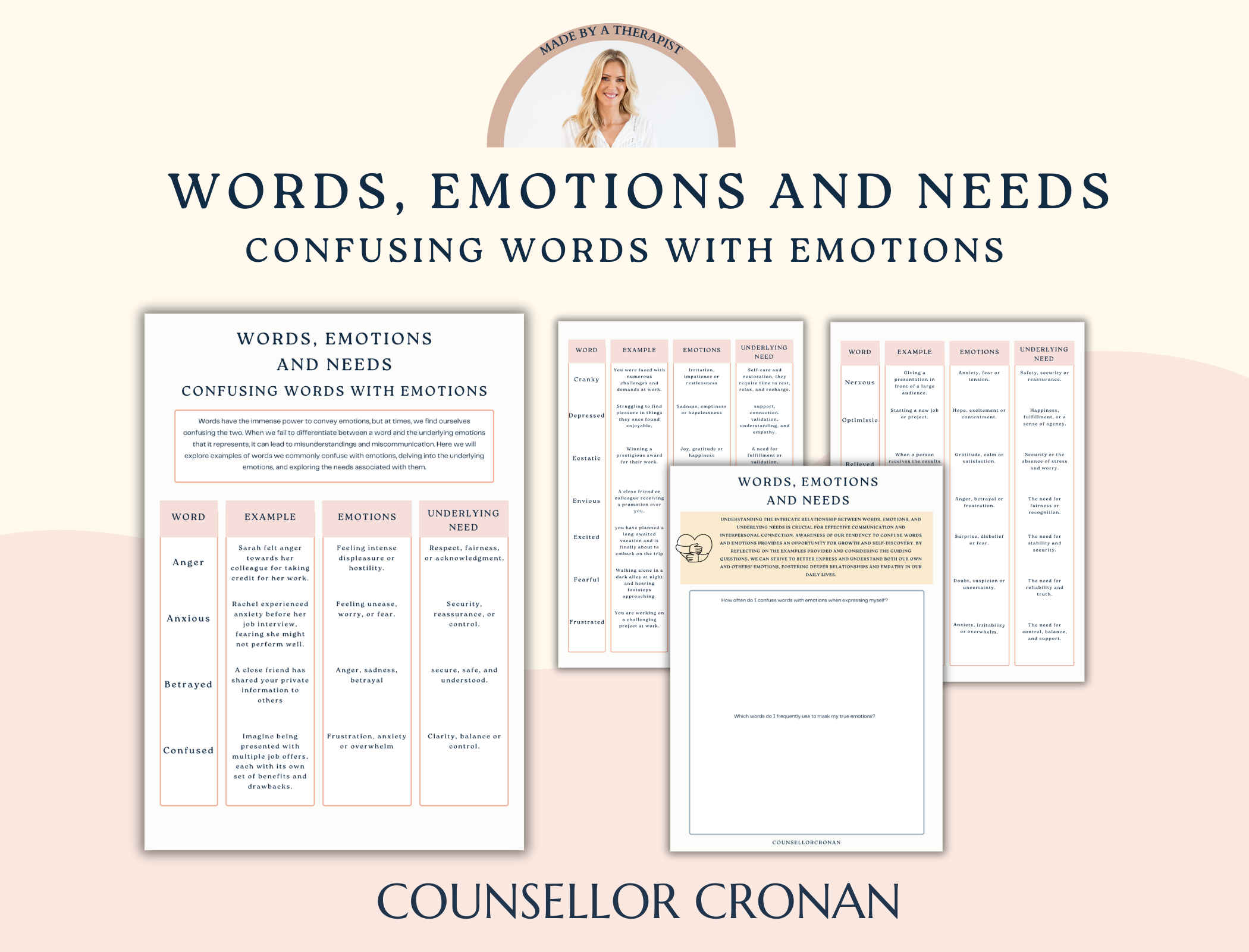 Confusing words with emotions. words, emotional needs.Couples Communic ...