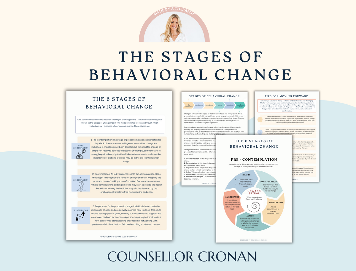 The stages of behavioral change. Self-Development. Self-Improvemen.Mot ...