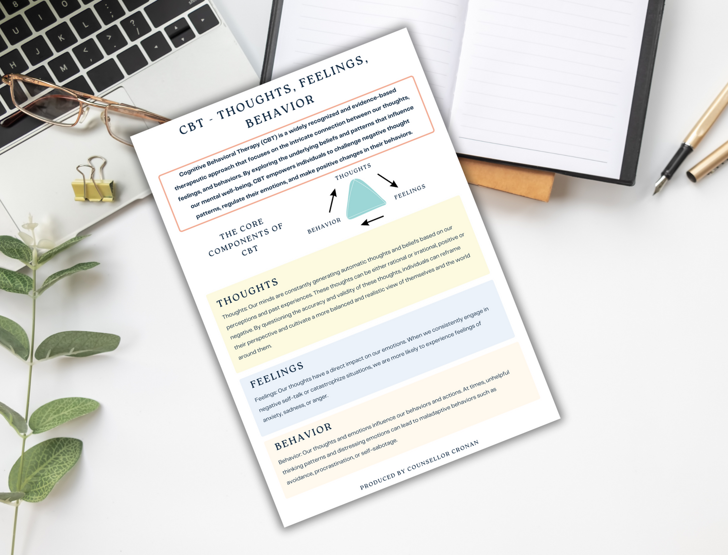 Perfectionism - CBT Workbook. The Magic Triangle. – Counsellor Cronan