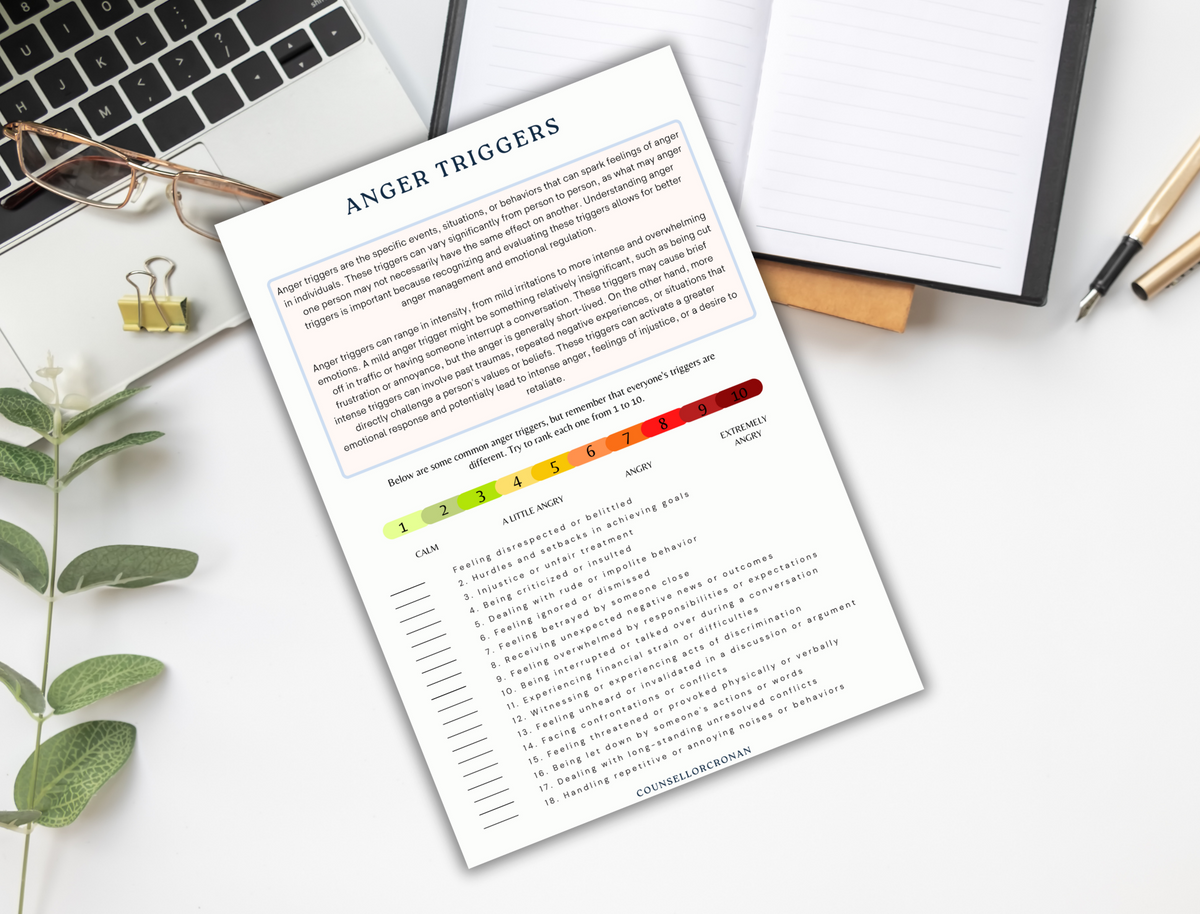 Anger management workbook. The four types of anger. Self-control. Emot ...