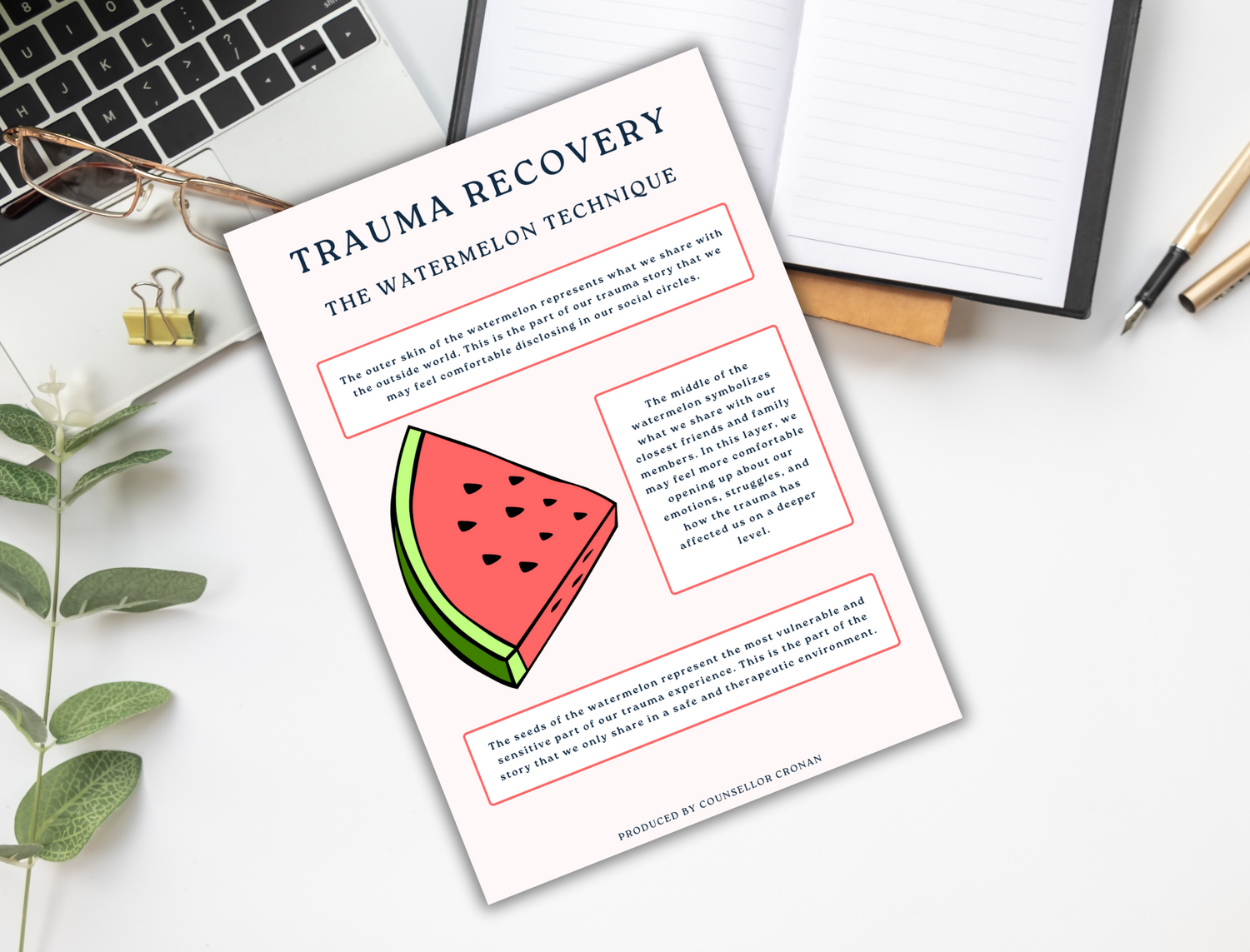Trauma Therapy - The Watermelon Technique. – Counsellor Cronan