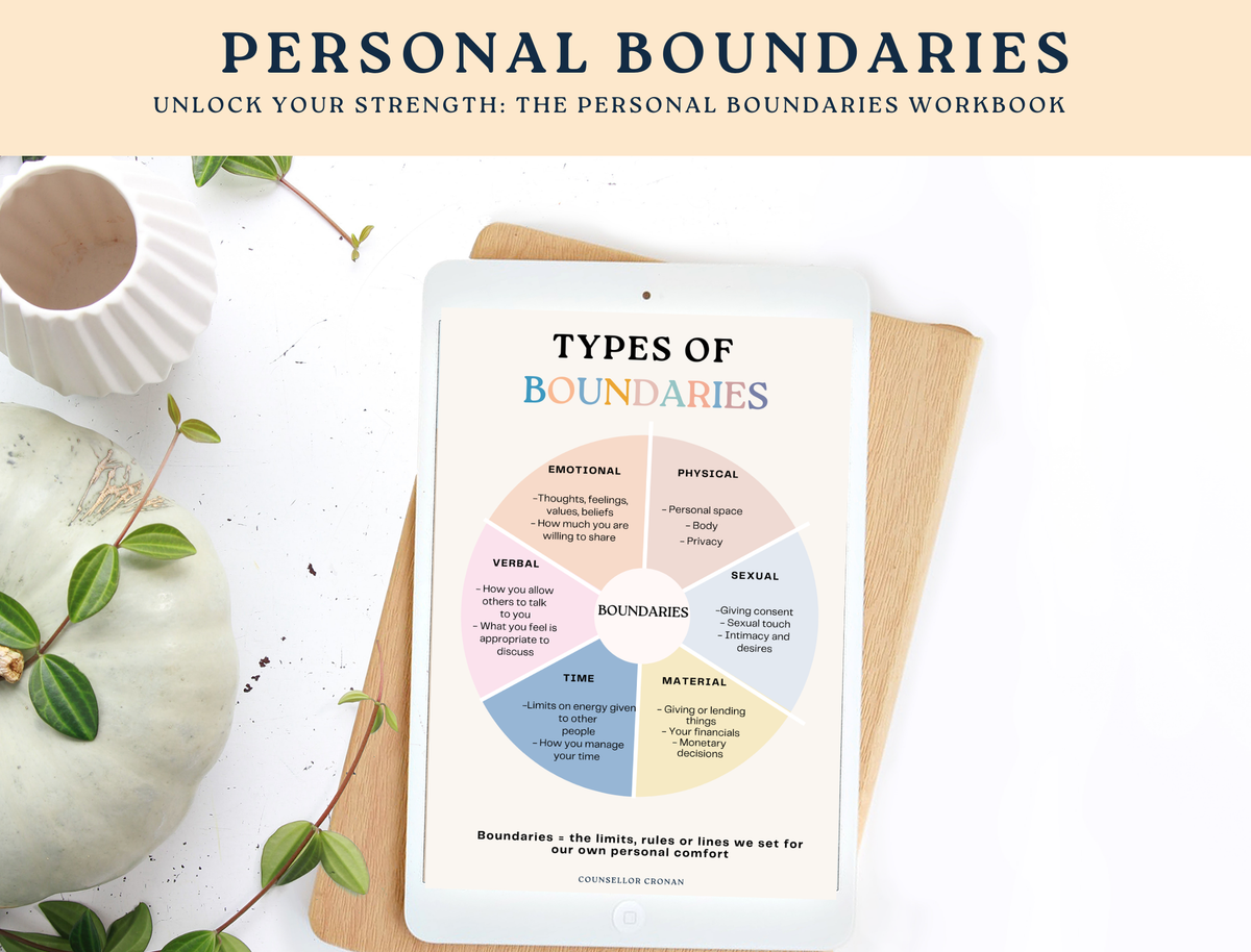 Personal Boundaries Workbook. Healthy Relationships. Healthy Boundarie ...