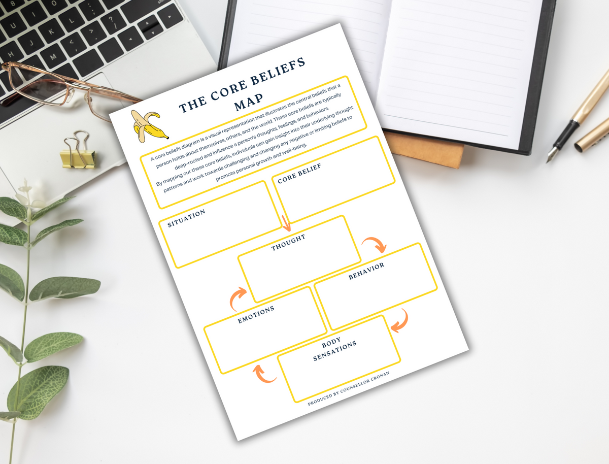 The CBT Banana Exercise Fillable Workbook. – Counsellor Cronan