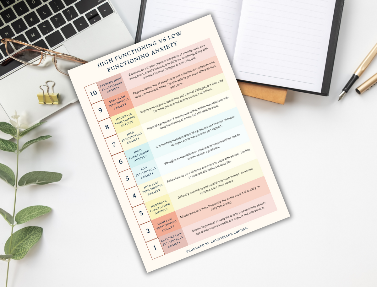 High vs Low Functioning Anxiety Worksheets. Helping you understand the ...