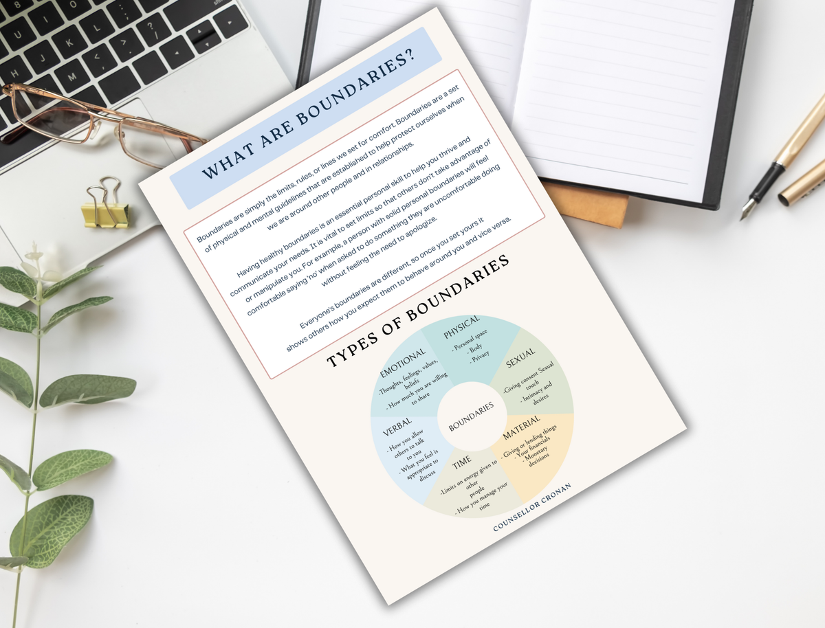 Personal Boundaries Workbook. Healthy Relationships. Healthy Boundarie ...